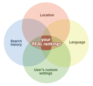 Why Do Different Browsers Show Different Search Results on Google?