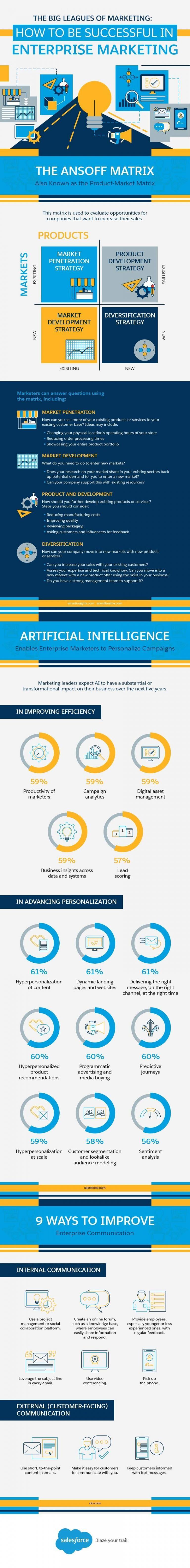 How to Be Successful in Marketing for Enterprise Companies